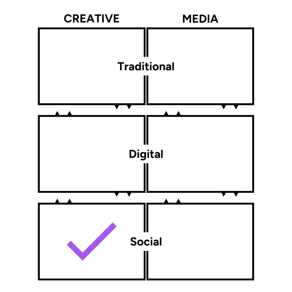 Top Creative Services Agency in USA | Innovative Creative Solutions