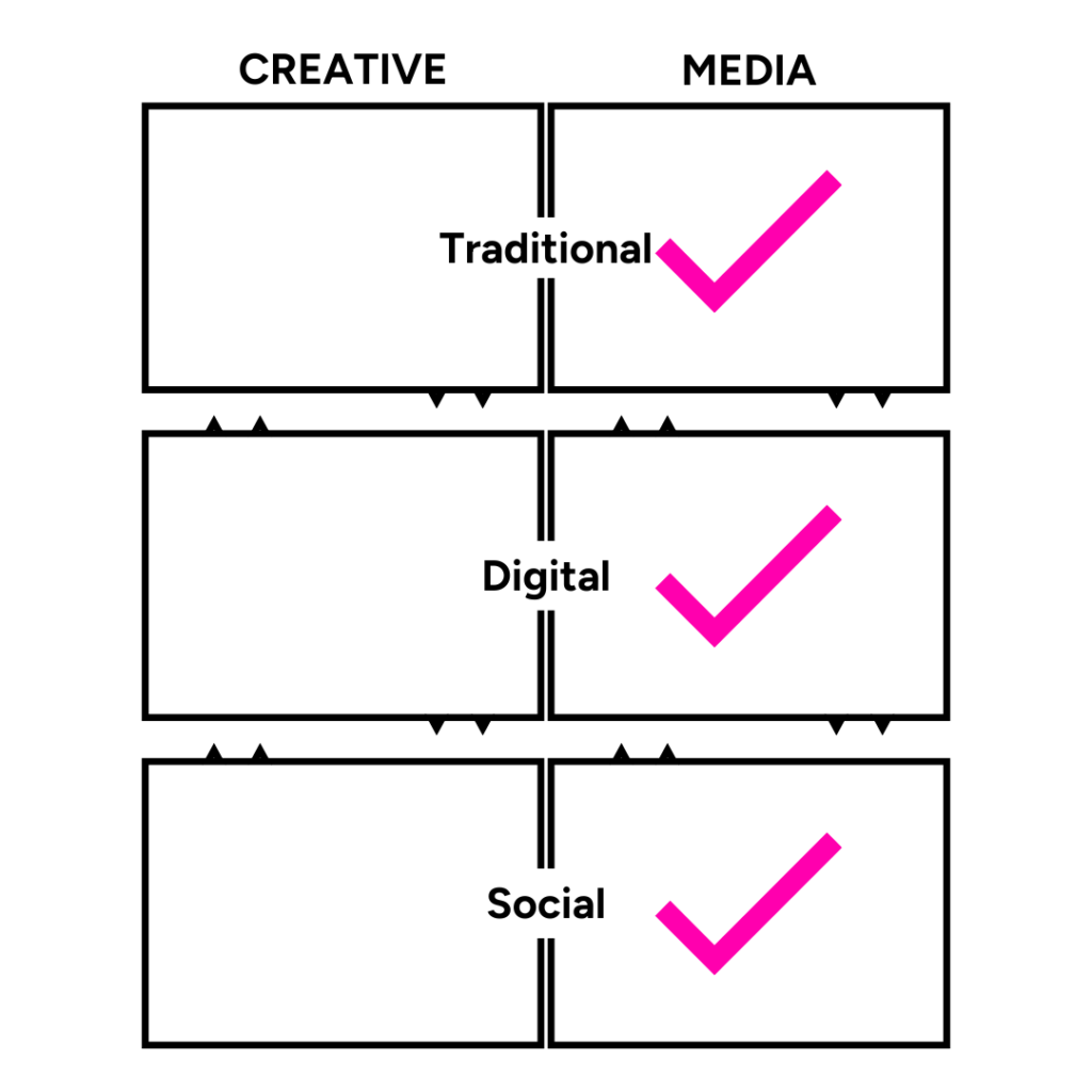 Expert Media Strategy & Digital Media Services |Media Solutions for ...