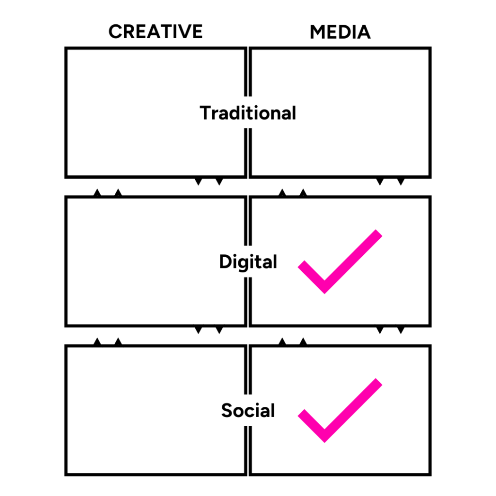 Expert Media Strategy & Digital Media Services |Media Solutions for ...