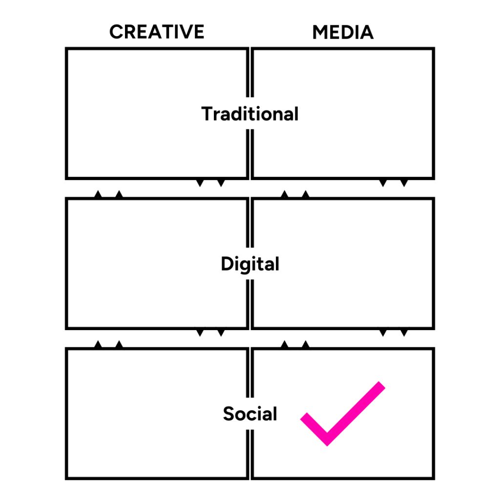 Expert Media Strategy & Digital Media Services |Media Solutions for ...